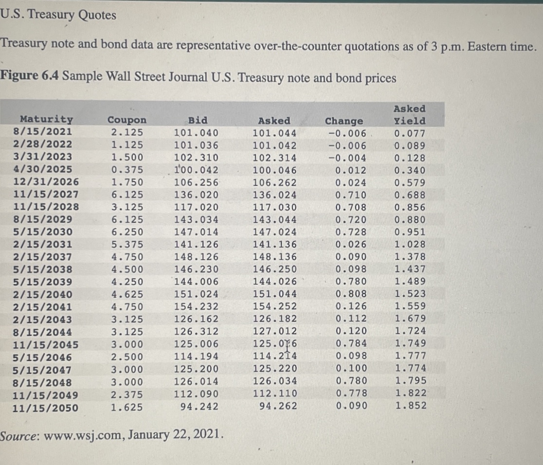 Solved U.S. Treasury Quotes Treasury note and bond data are | Chegg.com
