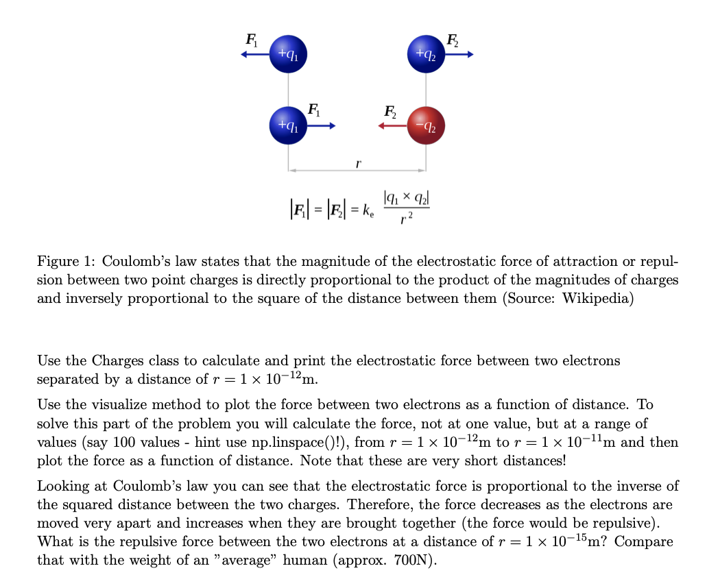 Solved In basic physics we learn that the electrostatic | Chegg.com