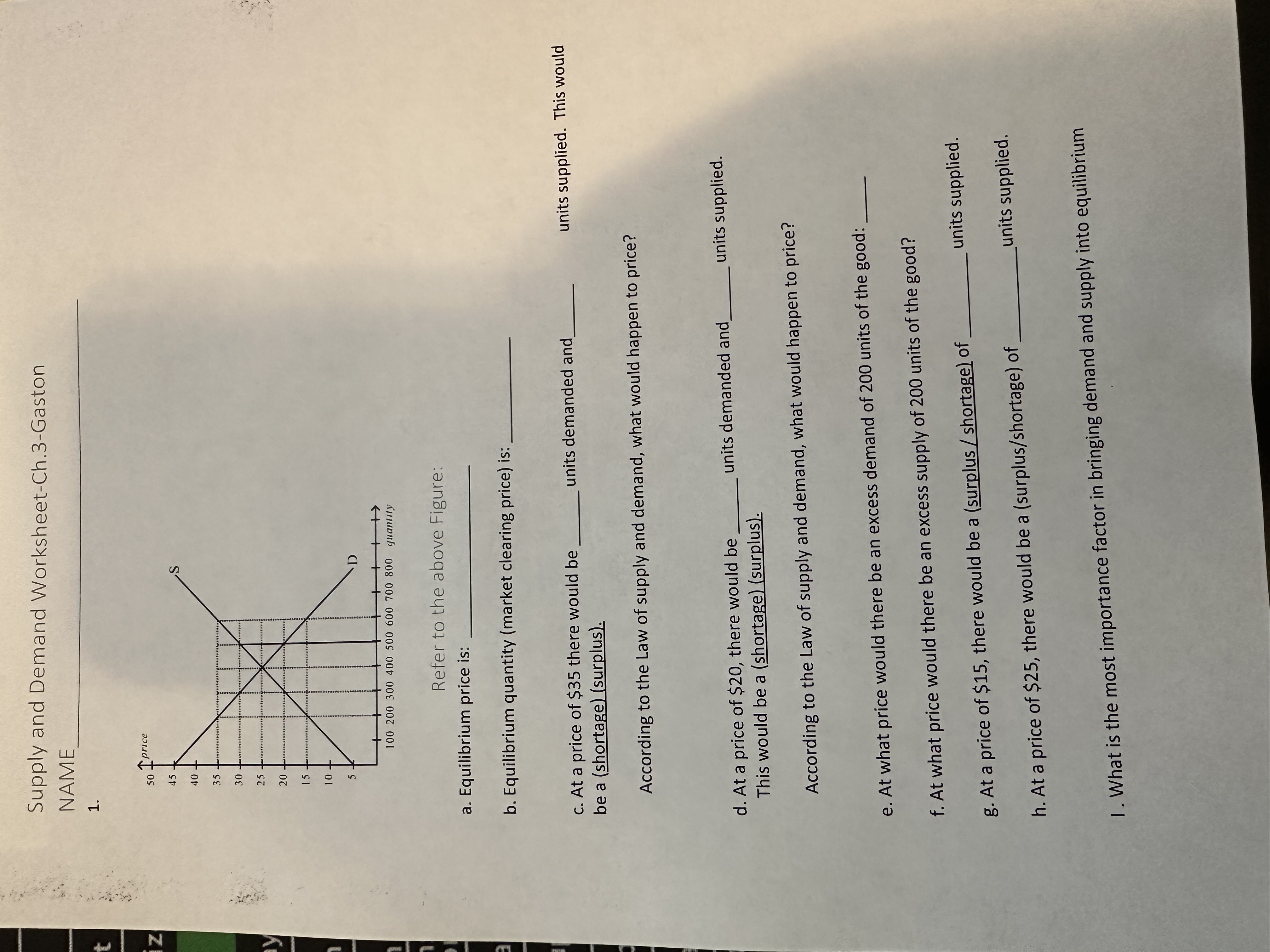 Supply and Demand Worksheet-Ch.3-GastonNAMERefer to | Chegg.com