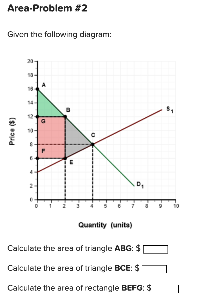 Solved Given the following diagram: Quantity (units) | Chegg.com