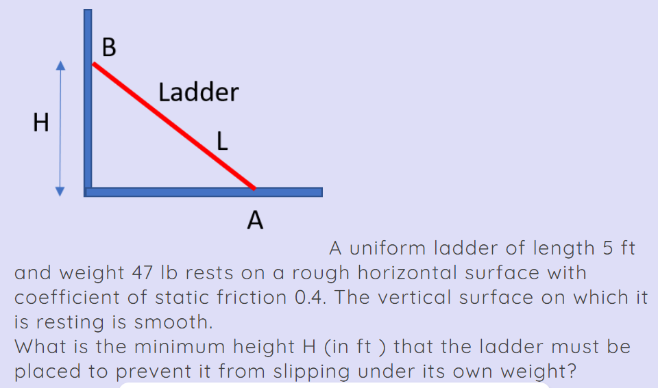 Solved A uniform ladder of length 5ft and weight 47lb rests | Chegg.com