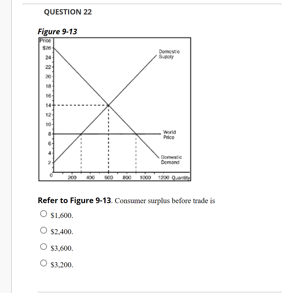 Solved QUESTION 21 Figure 6-30 Panel (a) Panel (b) price | Chegg.com Solved QUESTION 21 Figure 6-30 Panel (a) Panel (b) price | Chegg.com