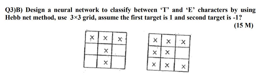 Solved Q3)B) Design a neural network to classify between 'T' | Chegg.com