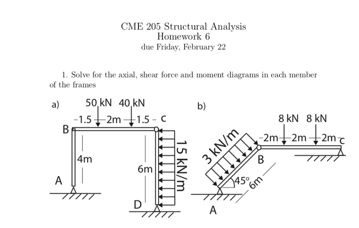 Solved CME 205 Structural Analysis Homework 6 due Friday, | Chegg.com