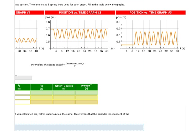 Solved The graphs below are for a spring-mass system. The | Chegg.com