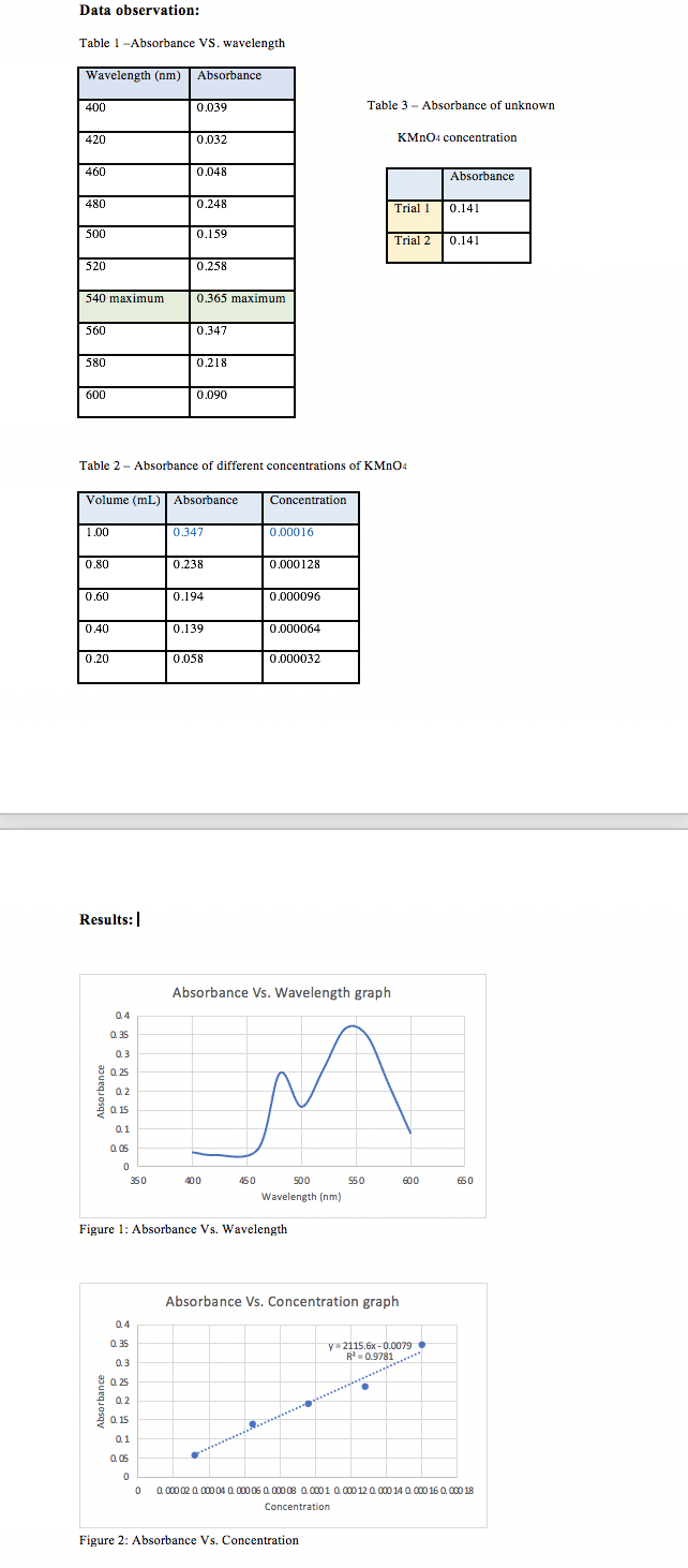 Solved Write a discussion for the lab report, graphs and | Chegg.com