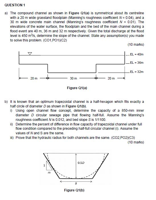 Solved QUESTION 1 a) The compound channel as shown in Figure | Chegg.com