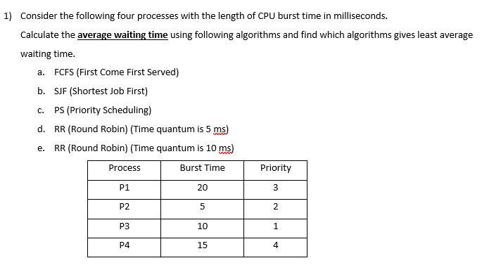 Solved 1) Consider the following four processes with the | Chegg.com