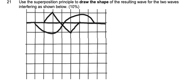 1 Use the superposition principle to draw the shape | Chegg.com