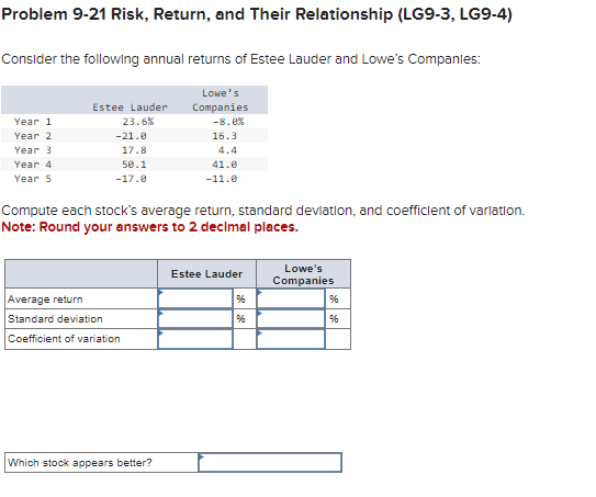 Solved Problem 9-21 ﻿Risk, Return, and Their Relationship | Chegg.com