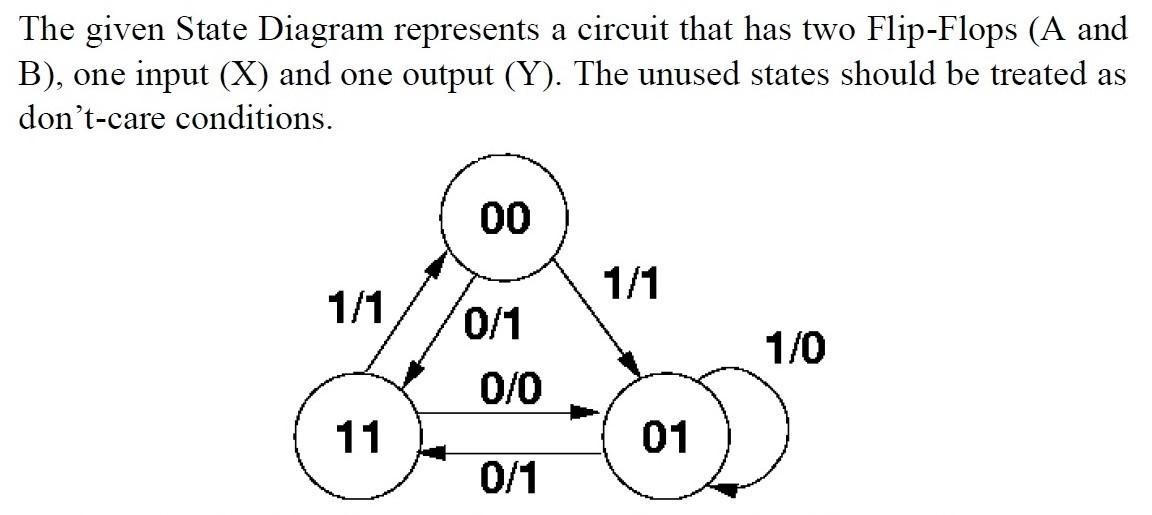 Solved Question Use Karnaugh Maps To Minimize The Functions 3651