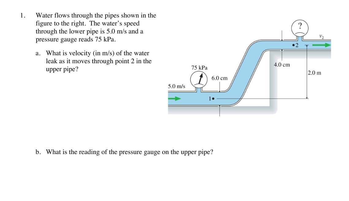 Solved 1. Water flows through the pipes shown in the figure | Chegg.com