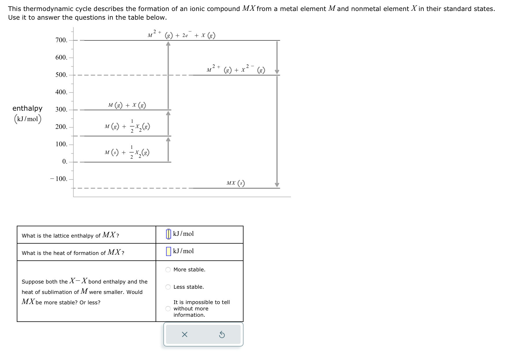 Solved This thermodynamic cycle describes the formation of | Chegg.com