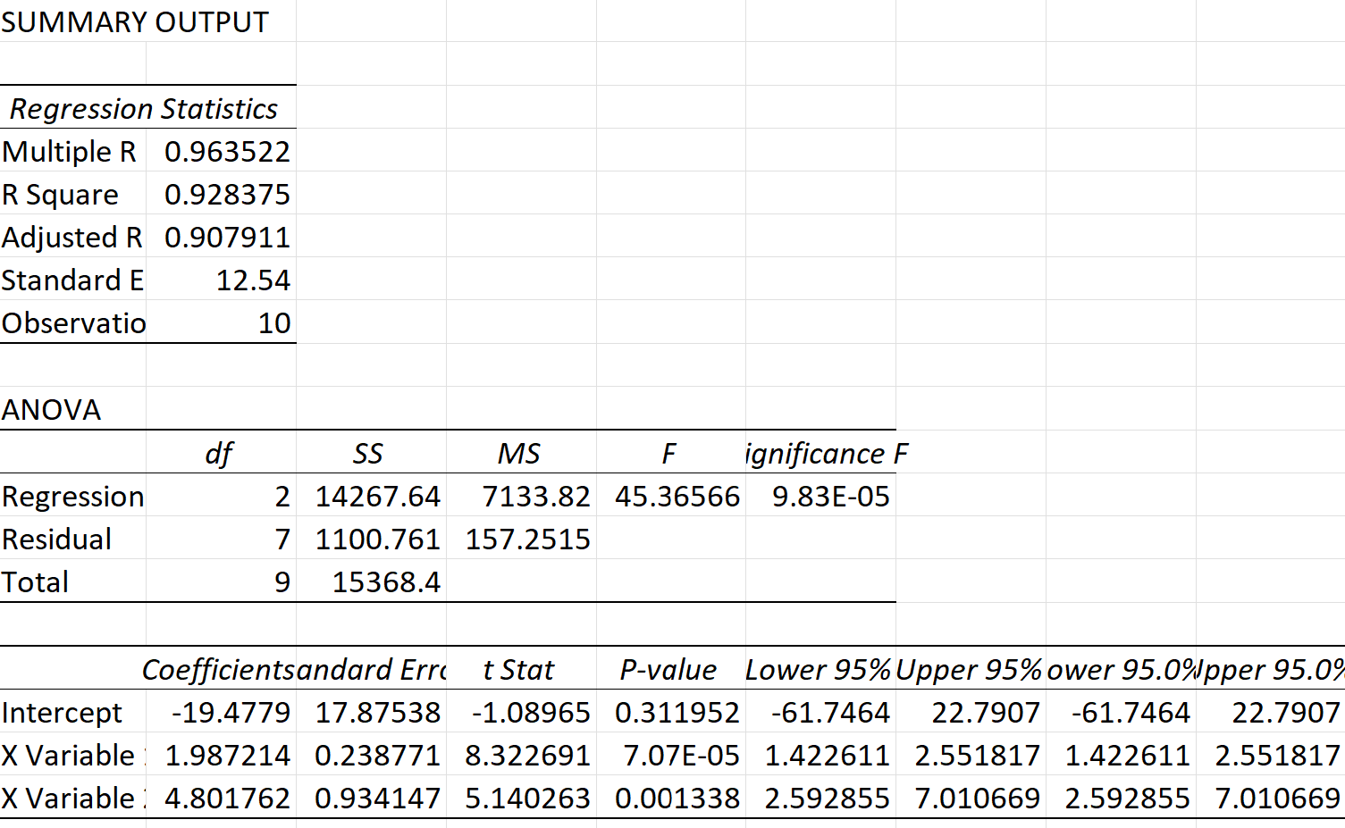 Solved The Dubuque Cement Company packs 80-pound bags of | Chegg.com