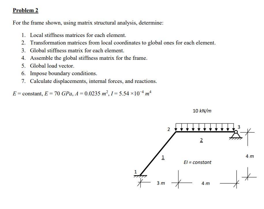 Solved Problem 2 For the frame shown, using matrix | Chegg.com
