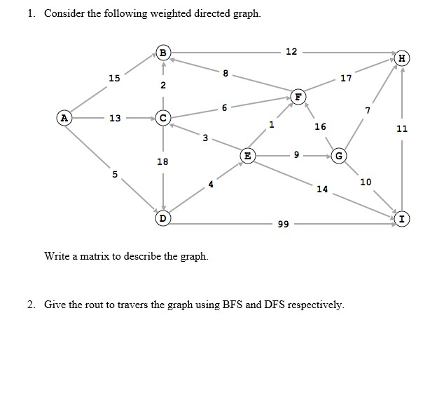 Solved 1. Consider the following weighted directed graph. | Chegg.com