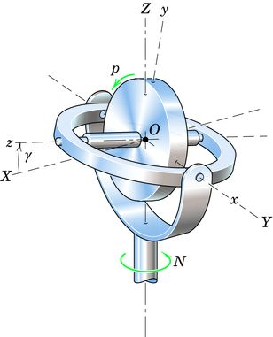 Solved The gyro rotor is spinning at the constant rate p = | Chegg.com