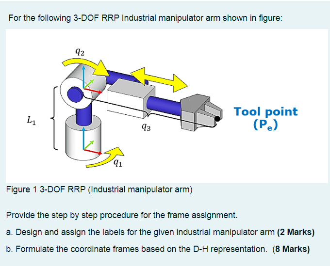 Solved For the following 3-DOF RRP Industrial manipulator | Chegg.com