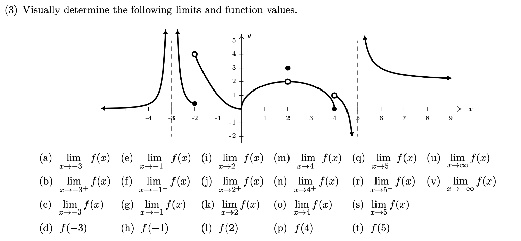 Solved (3) Visually determine the following limits and | Chegg.com