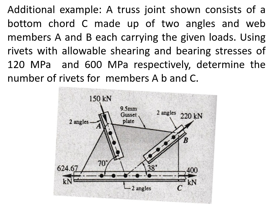 Solved Additional example: A truss joint shown consists of a | Chegg.com