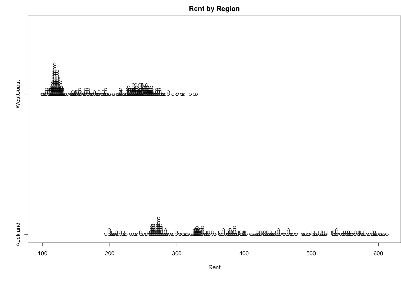 Solved We were interested in quantifying the difference in | Chegg.com
