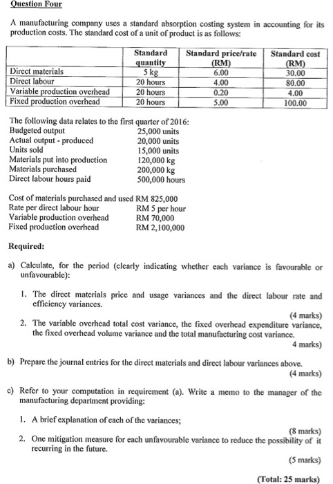 Solved A manufacturing company uses a standard absorption | Chegg.com