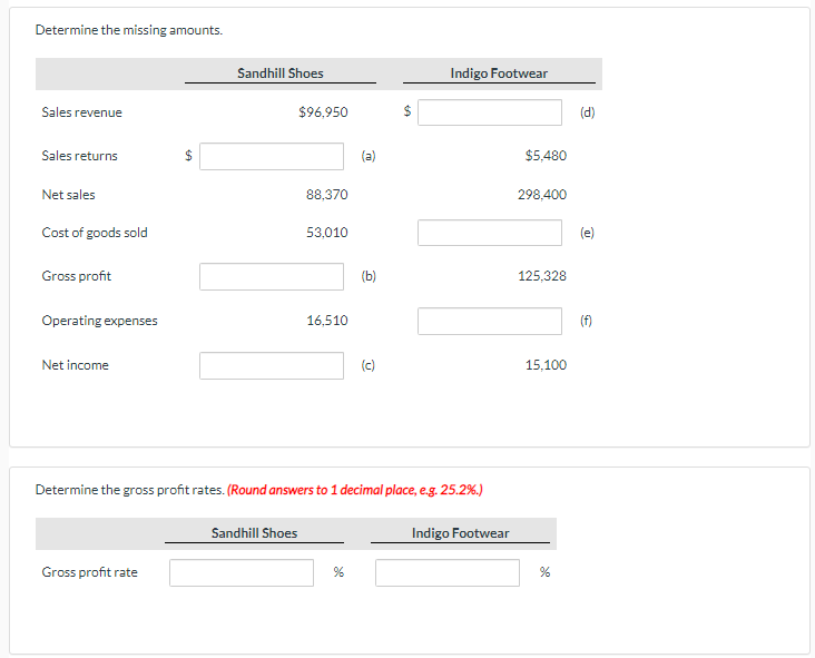 Solved Determine the missing amounts.Determine the gross | Chegg.com