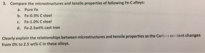 Solved 3. Compare the microstructures and tensile properties | Chegg.com