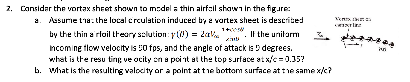 Solved Consider the vortex sheet shown to model a thin | Chegg.com