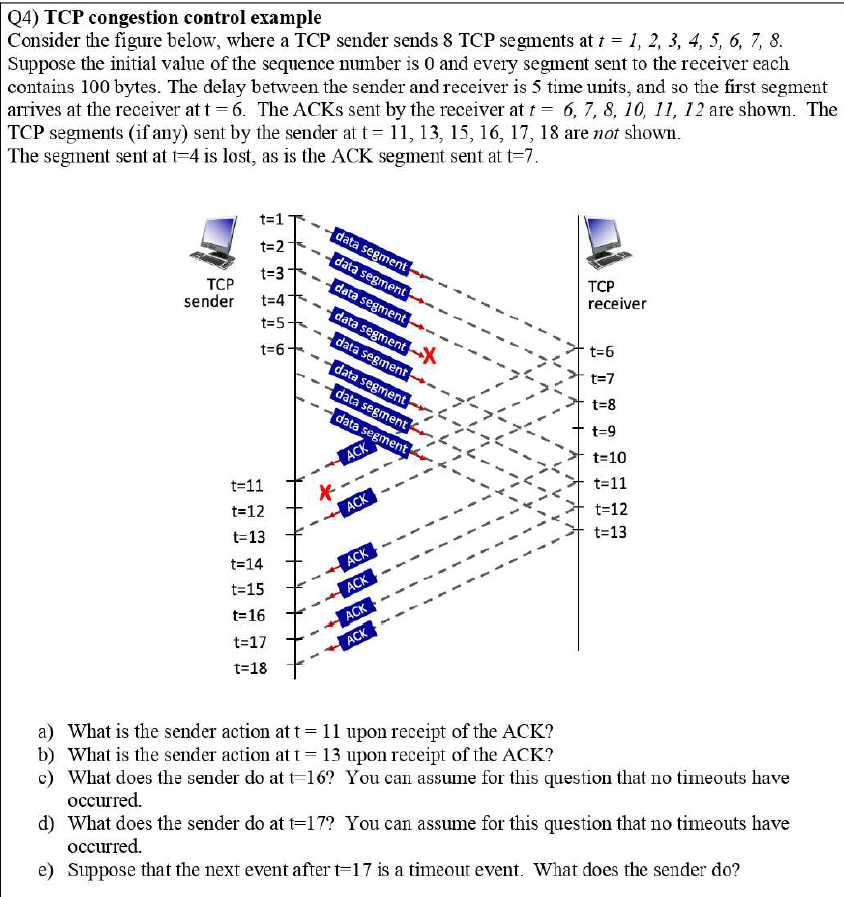 Solved = (4) TCP congestion control example Consider the | Chegg.com