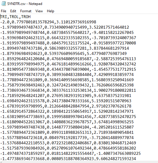 Solved Dataset A: This dataset contains input/output data | Chegg.com