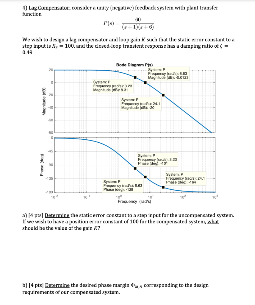 Solved 4) Lag Compensator: consider a unity (negative) | Chegg.com