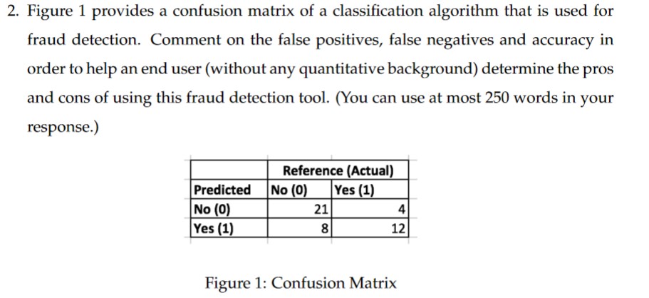 Solved Figure 1 provides a confusion matrix of a | Chegg.com