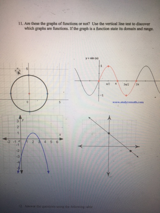 Solved 11. Are these the graphs of functions or not? Use the | Chegg.com