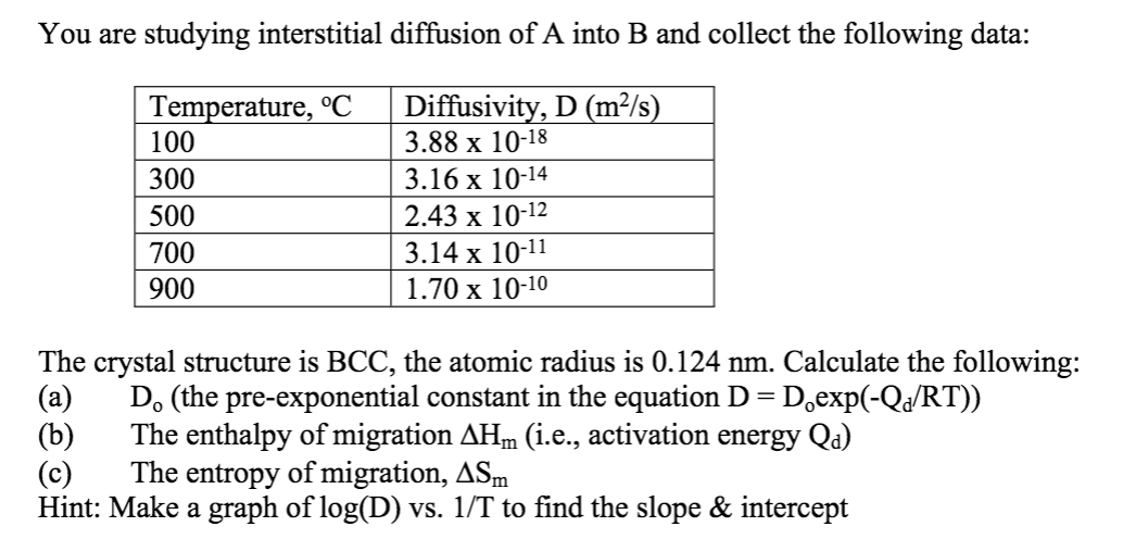 Solved You are studying interstitial diffusion of A into B | Chegg.com