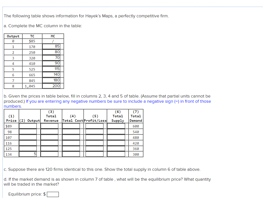 Solved The following table shows information for Hayek’s | Chegg.com