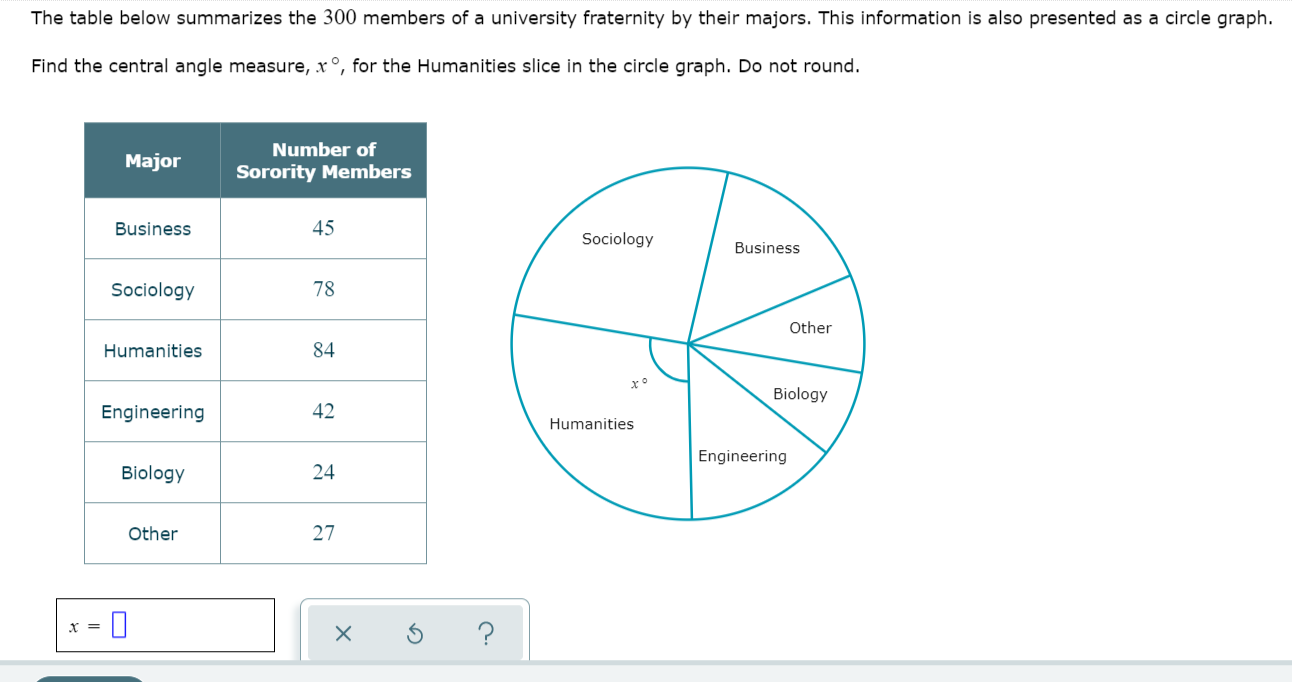 Solved The table below summarizes the 300 members of a | Chegg.com