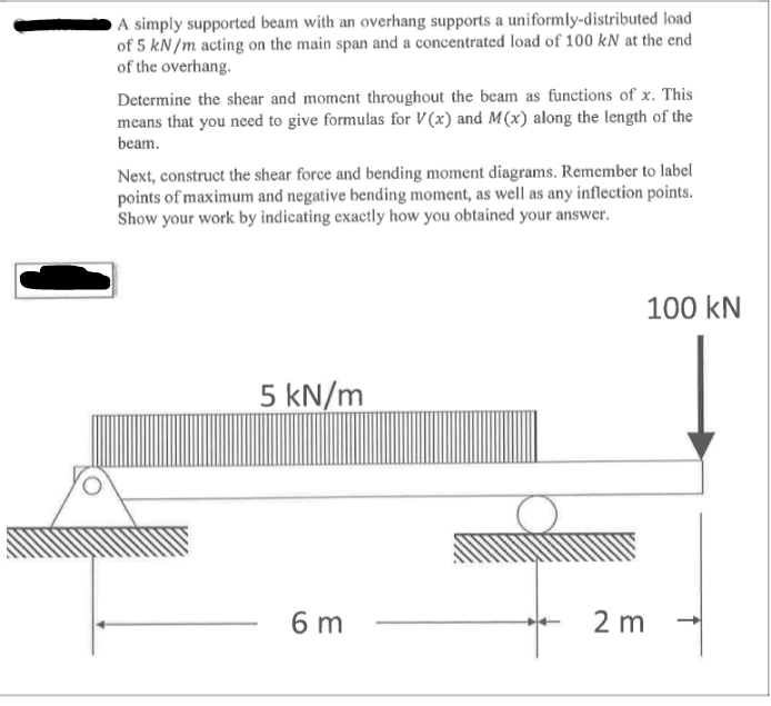 Solved A simply supported beam with an overhang supports a | Chegg.com