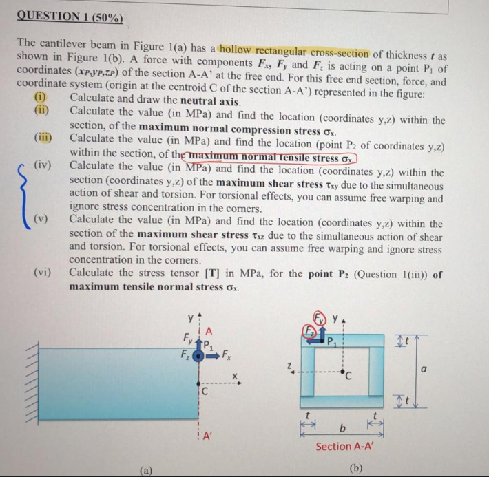 QUESTION 1 (50%) The cantilever beam in Figure 1(a) | Chegg.com