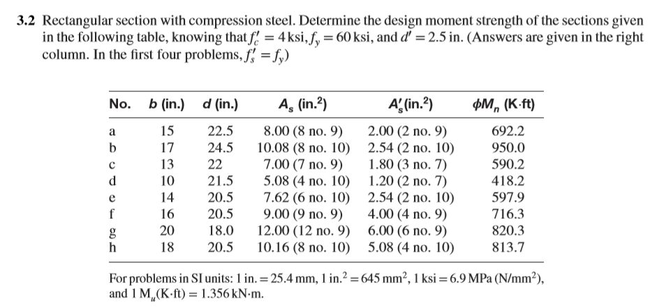 Solved 3.2 Rectangular section with compression steel. | Chegg.com
