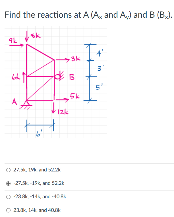 Solved Find the reactions at A(Ax and Ay) and B(Bx). | Chegg.com