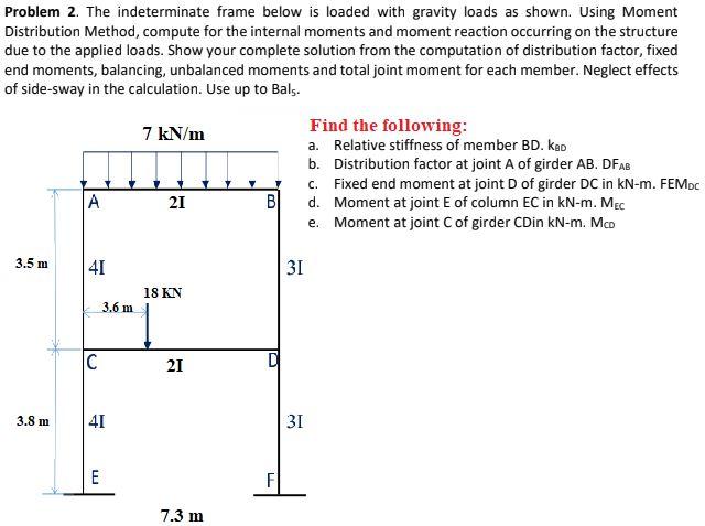Solved Problem 2. The indeterminate frame below is loaded | Chegg.com