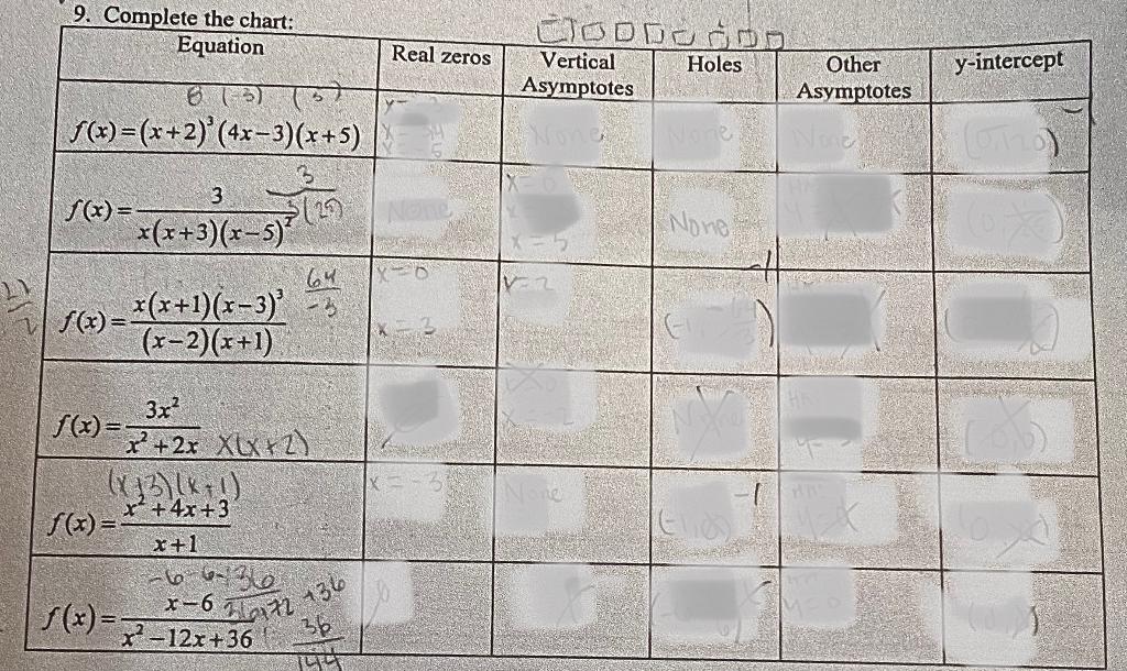 Solved 9. Comnleta tho al. | Chegg.com