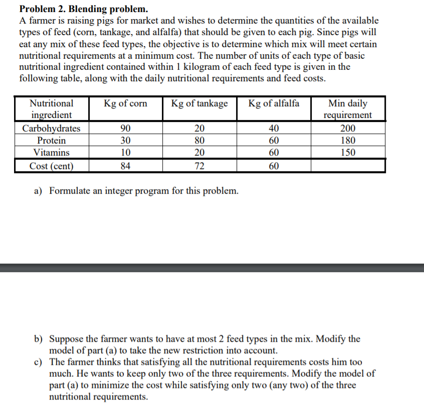 Solved Problem 2. Blending problem. A farmer is raising pigs | Chegg.com