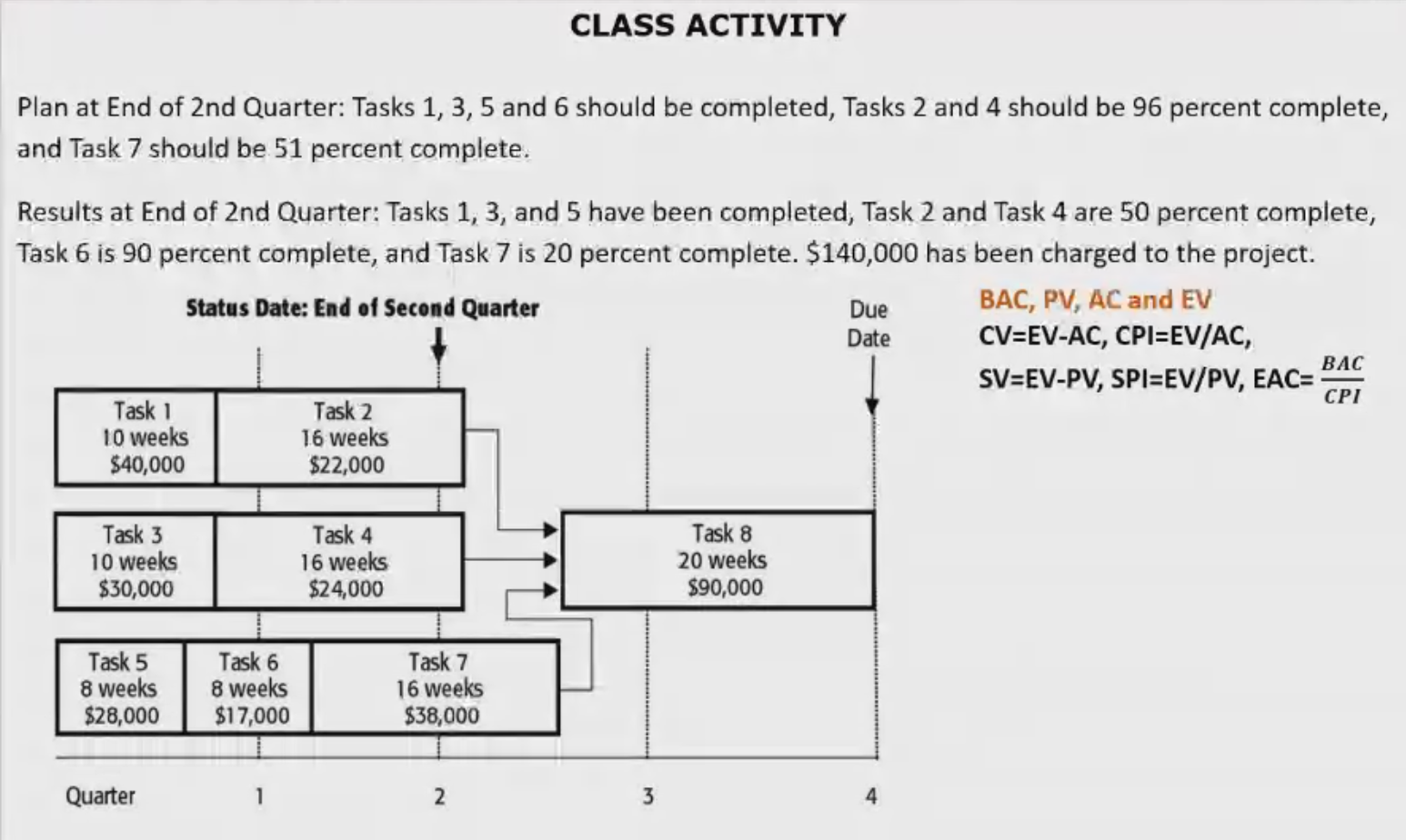 Solved CLASS ACTIVITY Plan at End of 2nd Quarter: Tasks 1, | Chegg.com