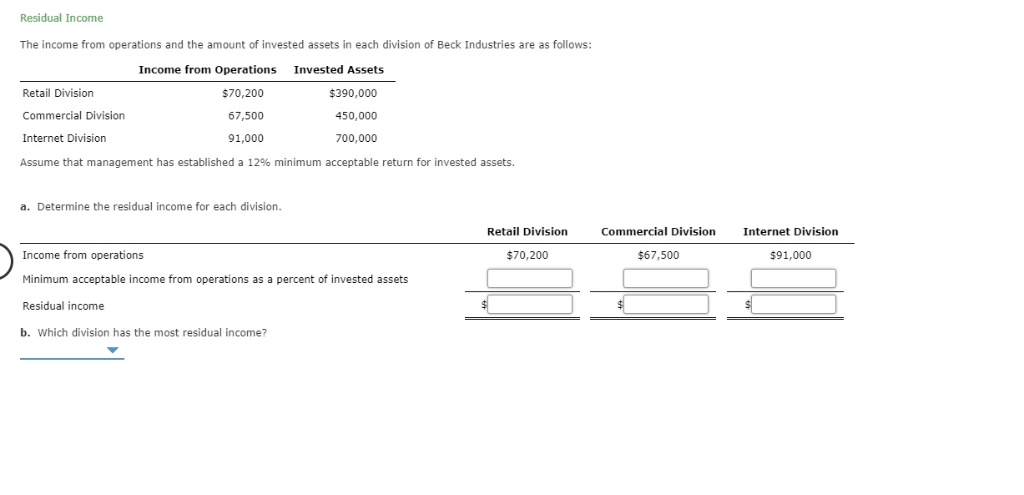 Solved Residual Income The income from operations and the | Chegg.com