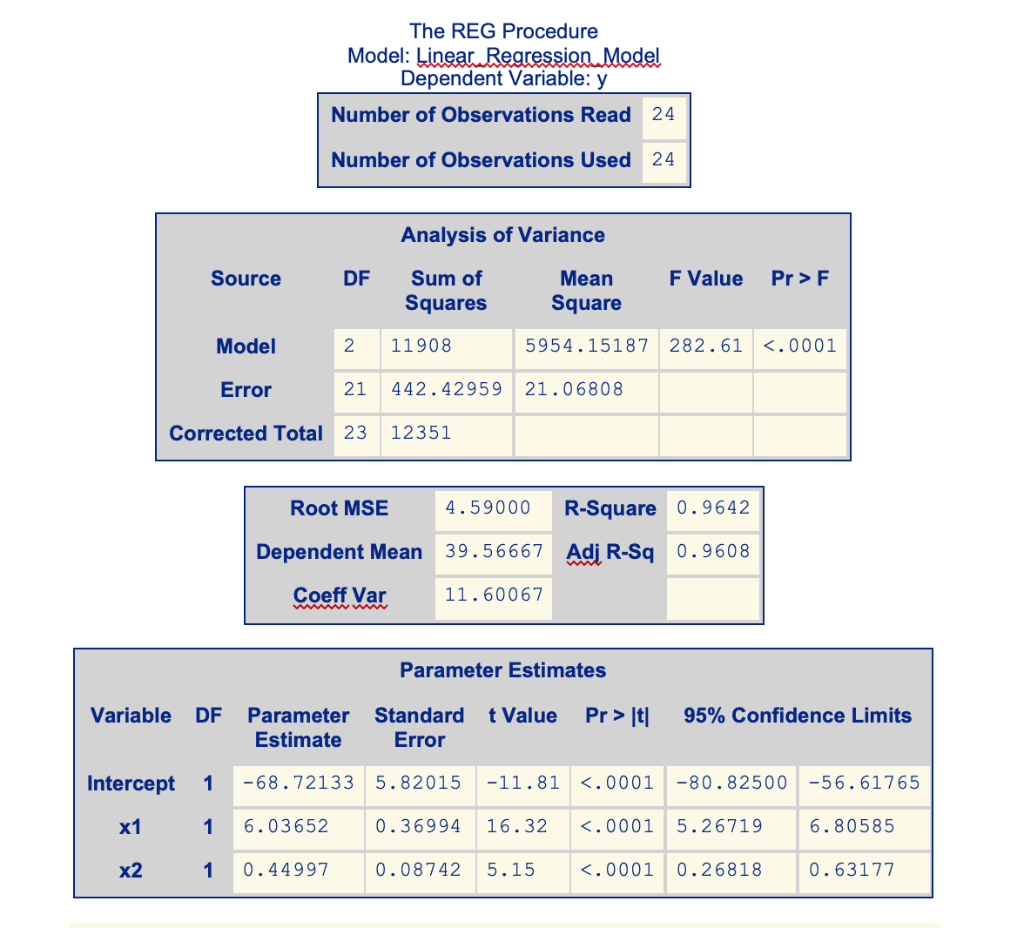 Solved The REG Procedure Model: Linear Rearession Model | Chegg.com