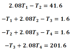 Solved Draw a flow chart for the Thomas algorithm (TDMA) for | Chegg.com