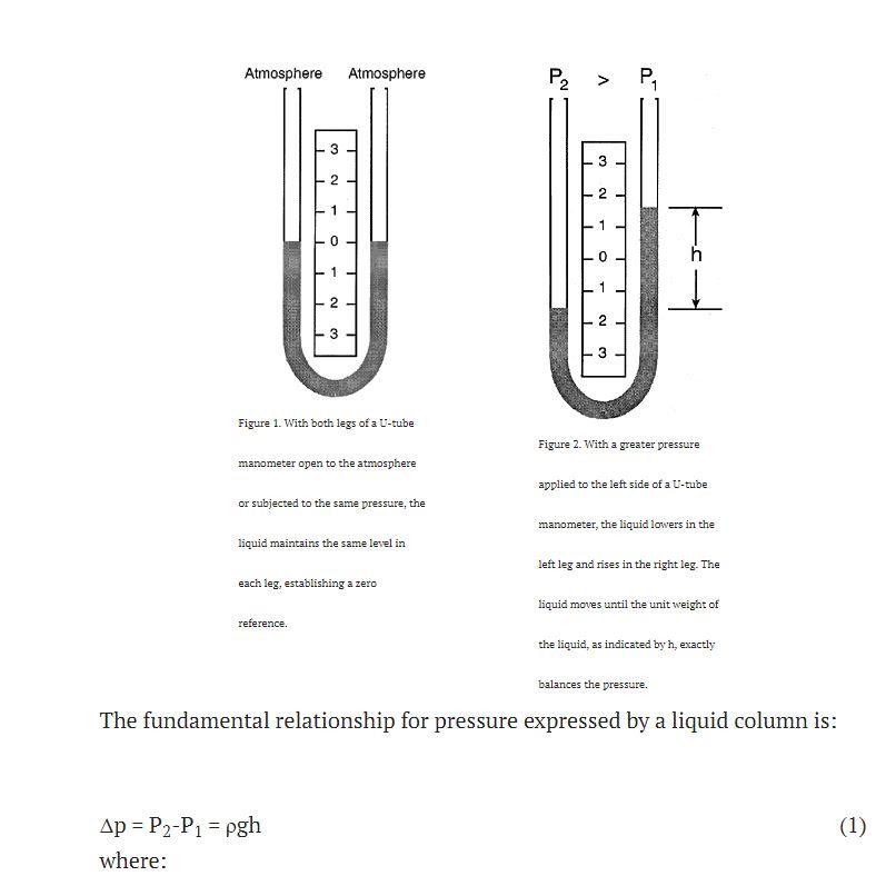 Solved Find the h value in inches for the U-tube manometer | Chegg.com