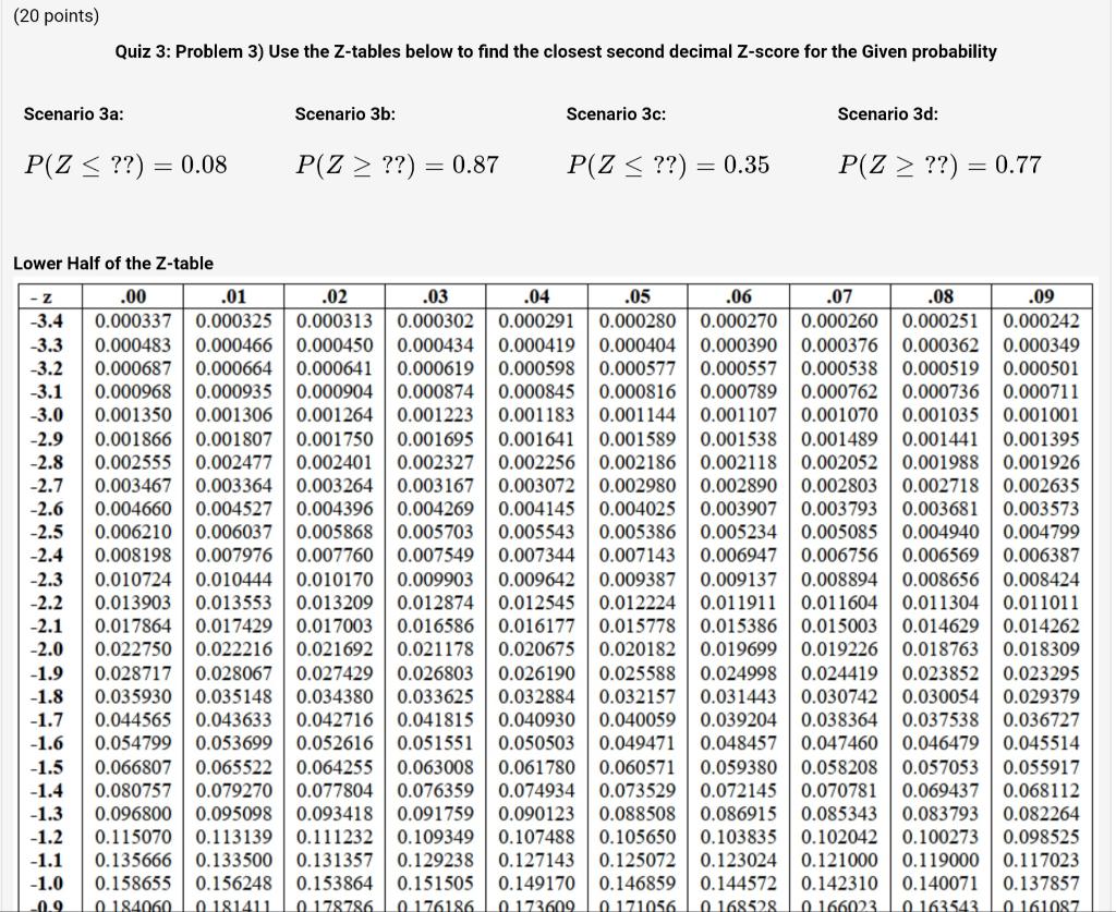 Solved (20 points) Quiz 3: Problem 3) Use the Z-tables below | Chegg.com